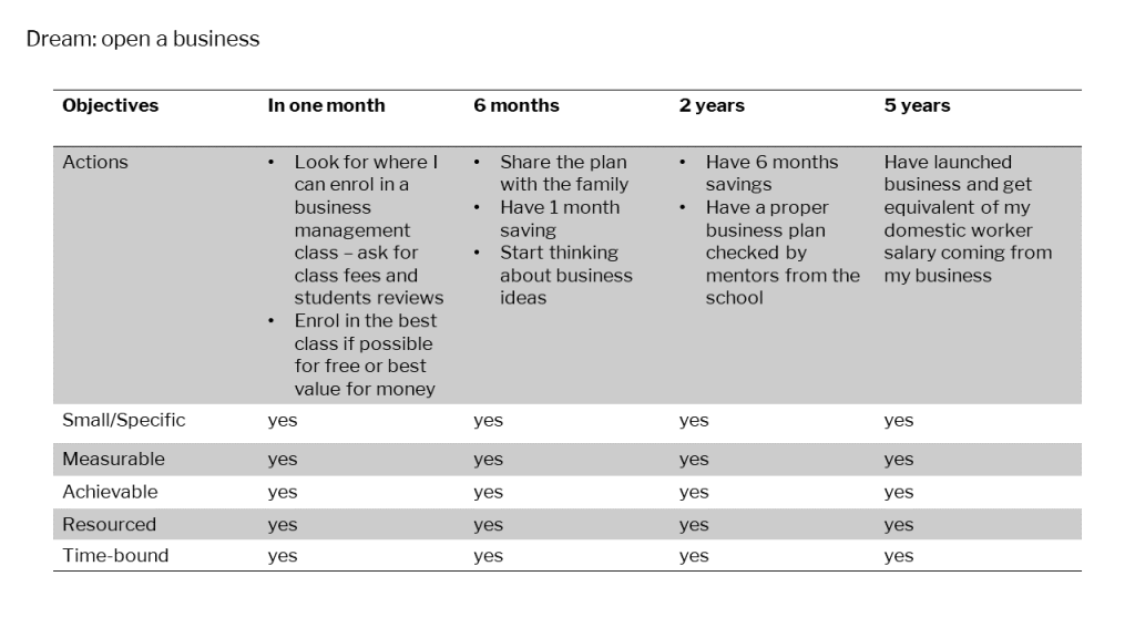 Let’s be smart! Set your objectives and achieve them! – Uplifters ...
